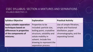 Separating Techniques Review for mixture | PDF