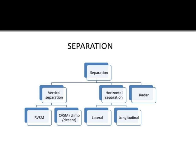 separation.ppt | Air Travel | Travel Type