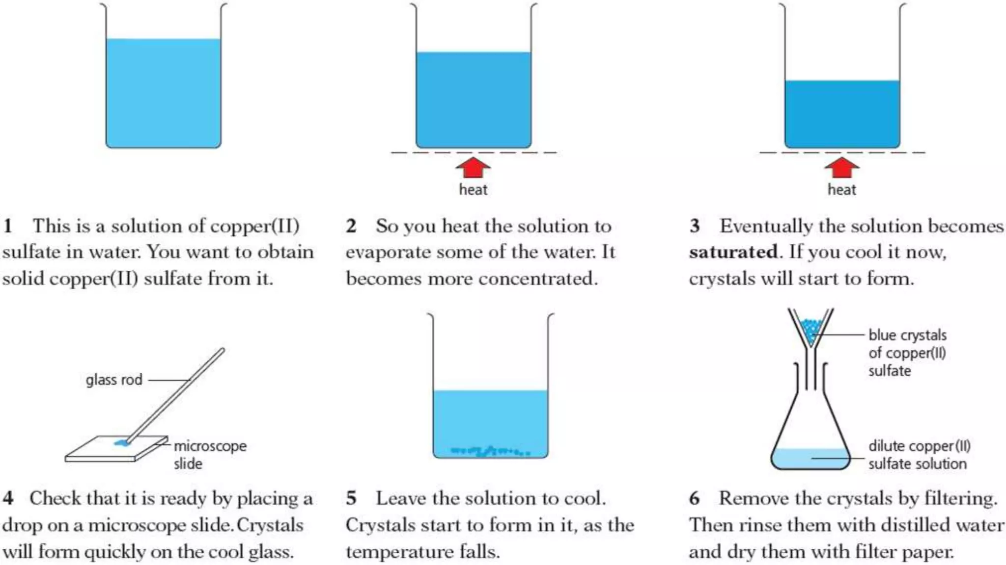 Separation and purification, chromatography | PPTX