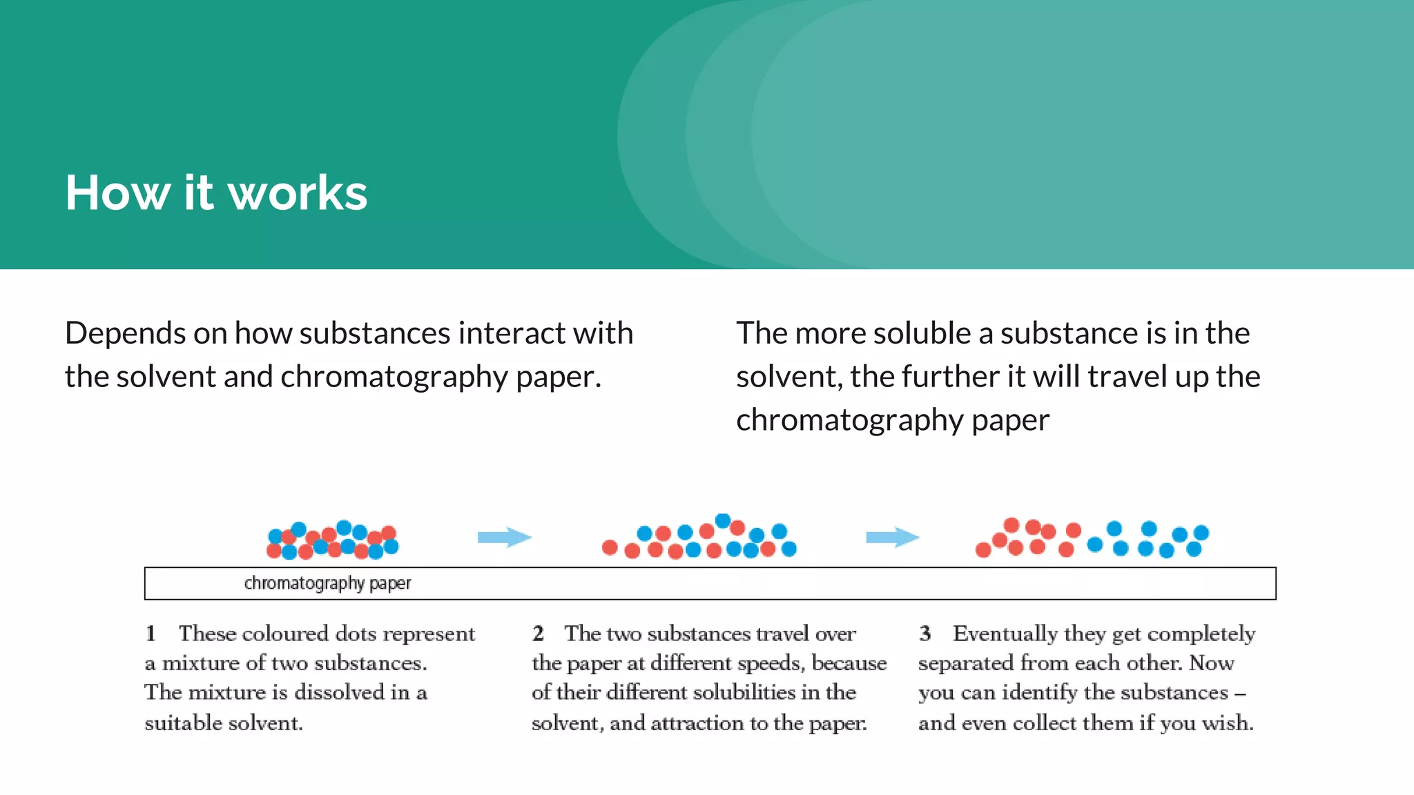 Separation and purification, chromatography | PPTX