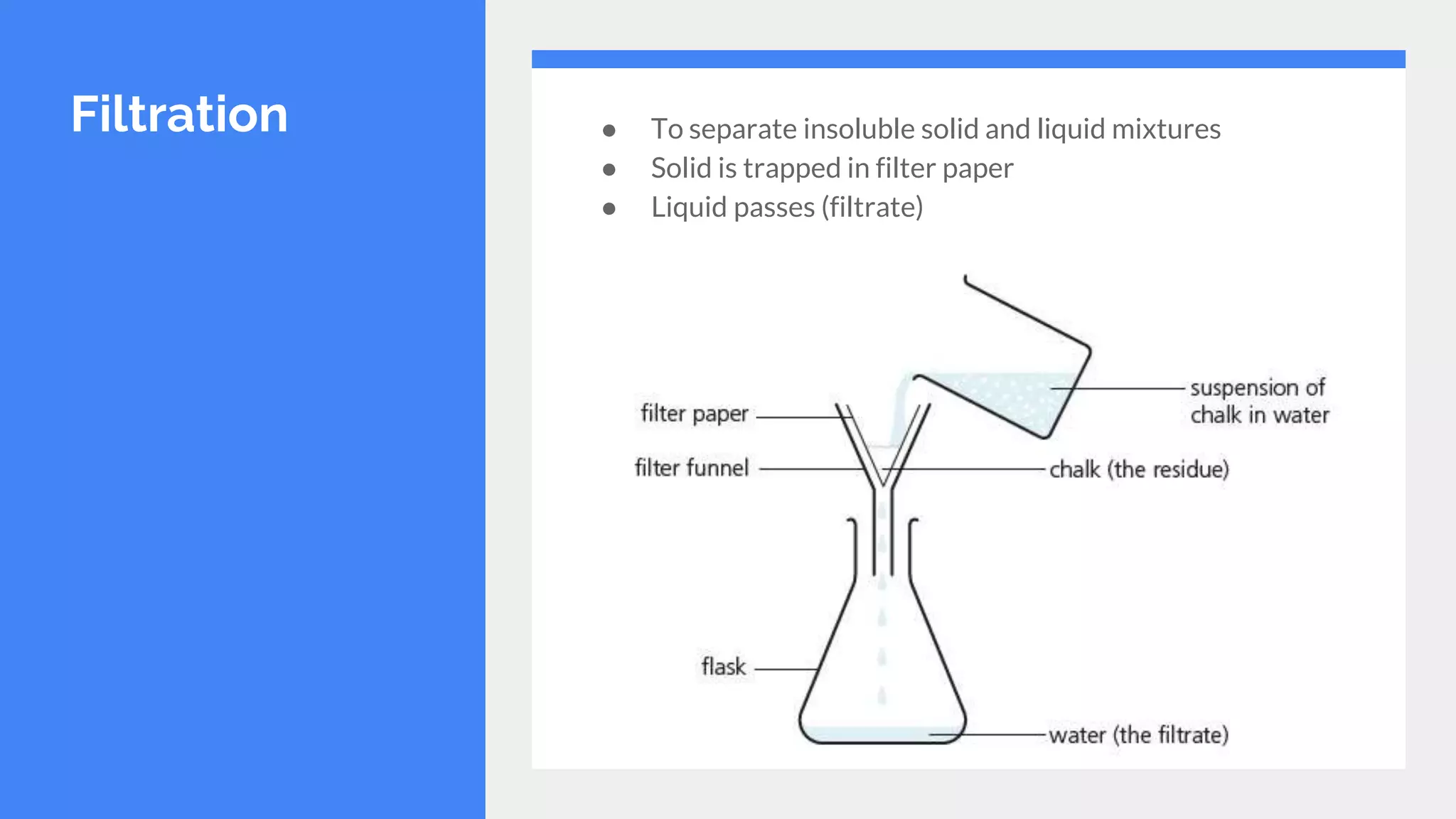 Separation and purification, chromatography | PPTX