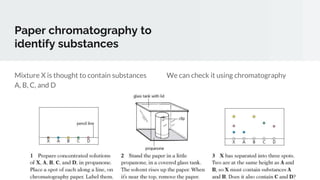 Separation and purification, chromatography | PPTX