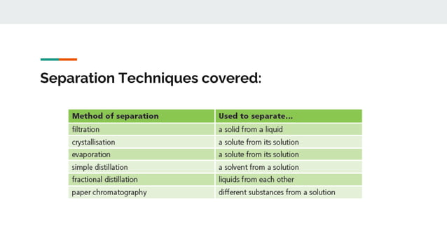 Separation and purification, chromatography | PPTX | Chemistry | Science