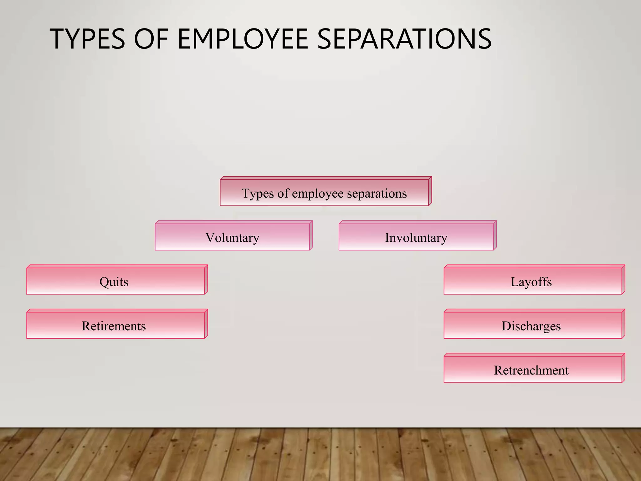 Separation ch-4.ppt