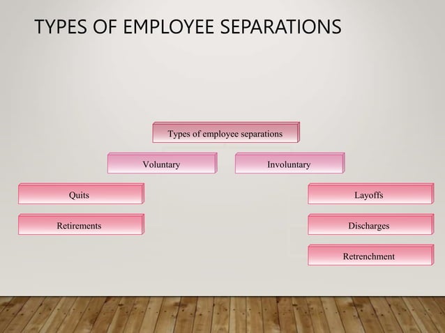 Separation ch-4.ppt | Careers