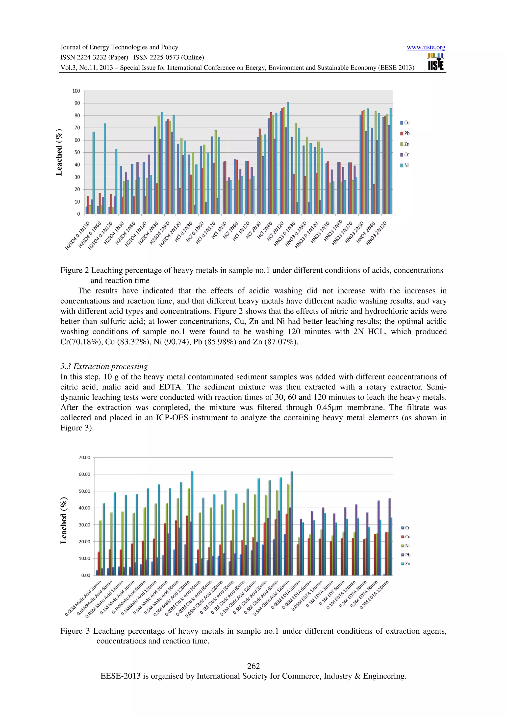 Separation, characterization and leaching behaviors of heavy metals in ...
