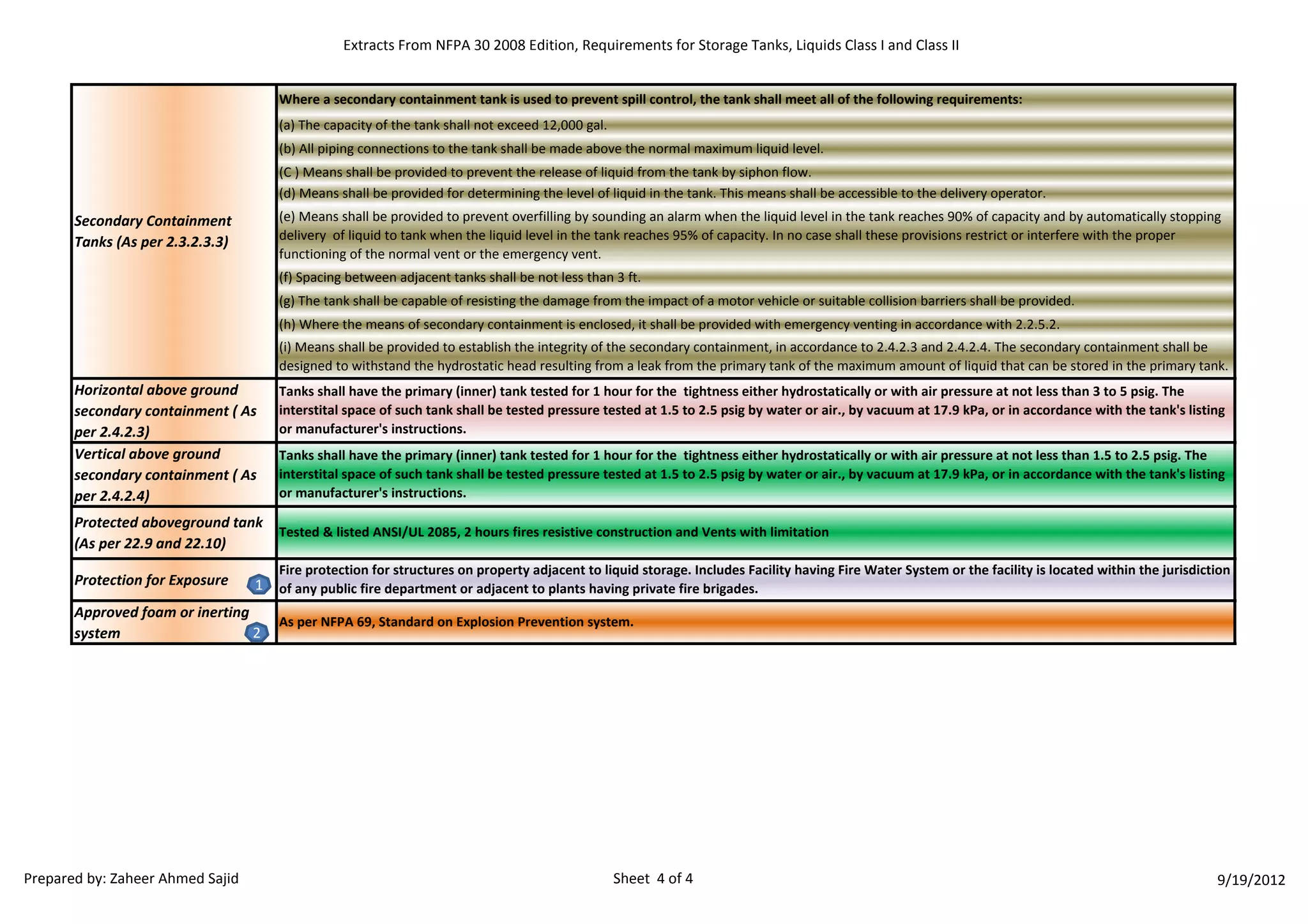 Separation distances and containment requirements for tanks nfpa 30 ...