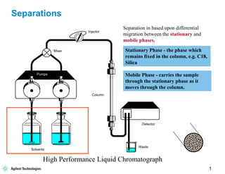 Separation mechanism | PPT