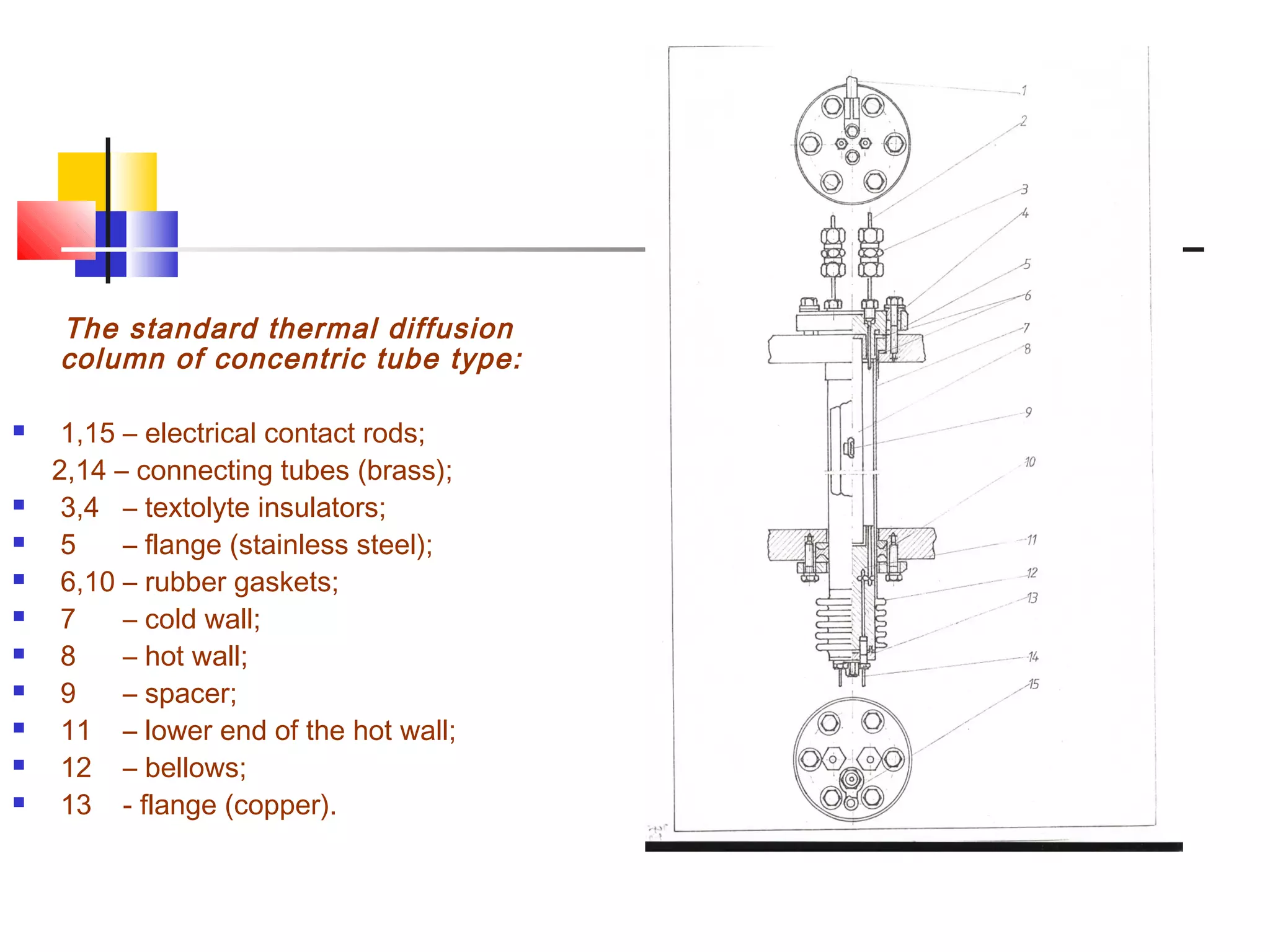 Separation of carbon 13 by thermal diffusion | PPT
