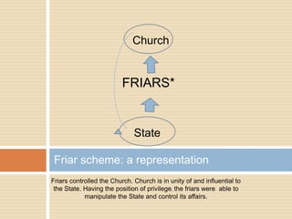 Separation of church and state | PPTX
