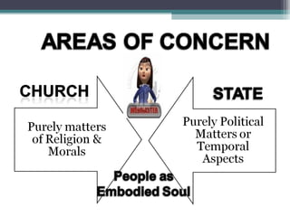 Separation of church & state (Follow me on Twitter@detectivebogart) | PPT