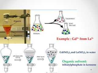 Separation of lanthanides | PPTX