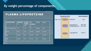 Separation and Identification of Lipids by Gel Electrophoresis | PPTX