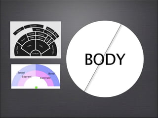 Separation of Mind and Body in Music Ed | KEY