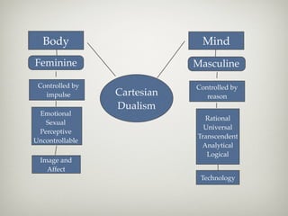 Separation of Mind and Body in Music Ed | KEY