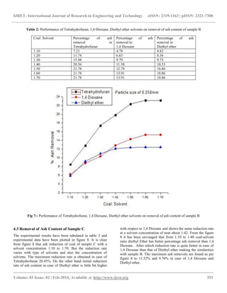 Separation of mineral matter from indian coal by using solvents | PDF
