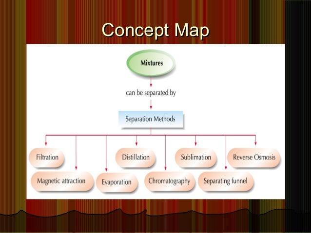 Separation of mixture (ramlan)