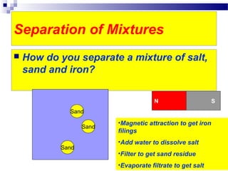 Separationofmixtures 100825041637-phpapp01 | PPT