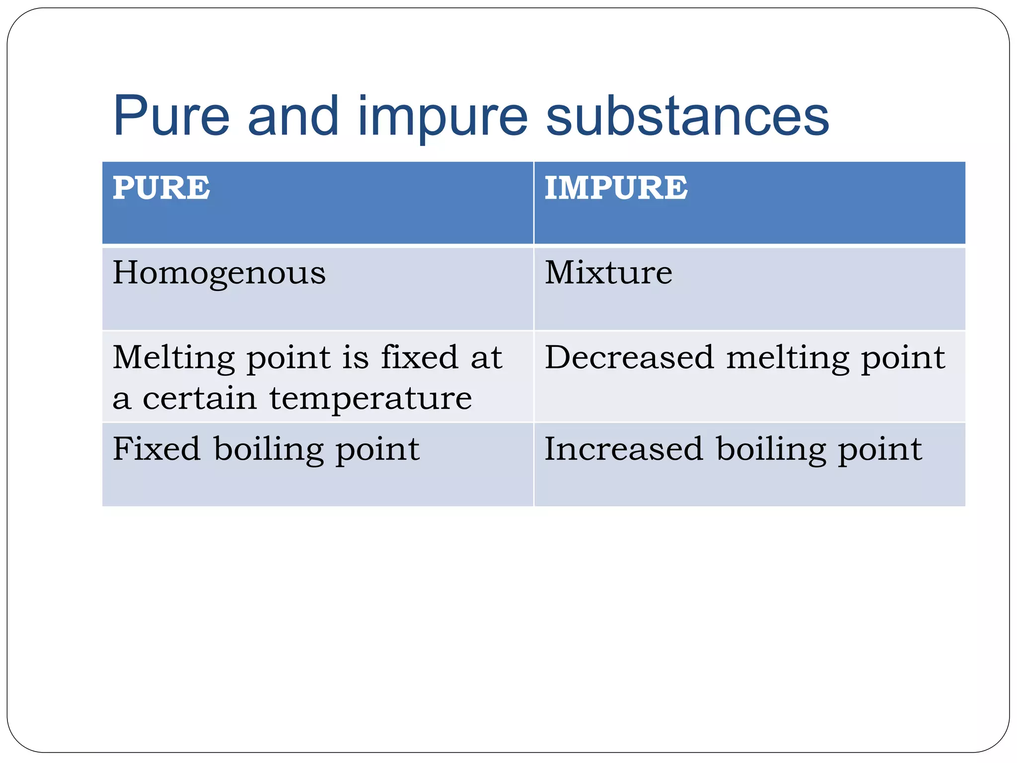 Separationof mixtures andpurification of chemicalsubstances | PPTX