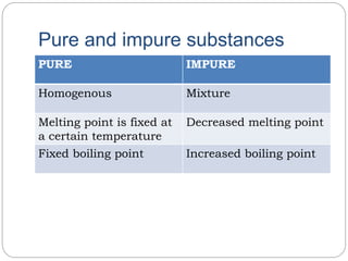 Separationof mixtures andpurification of chemicalsubstances | PPTX