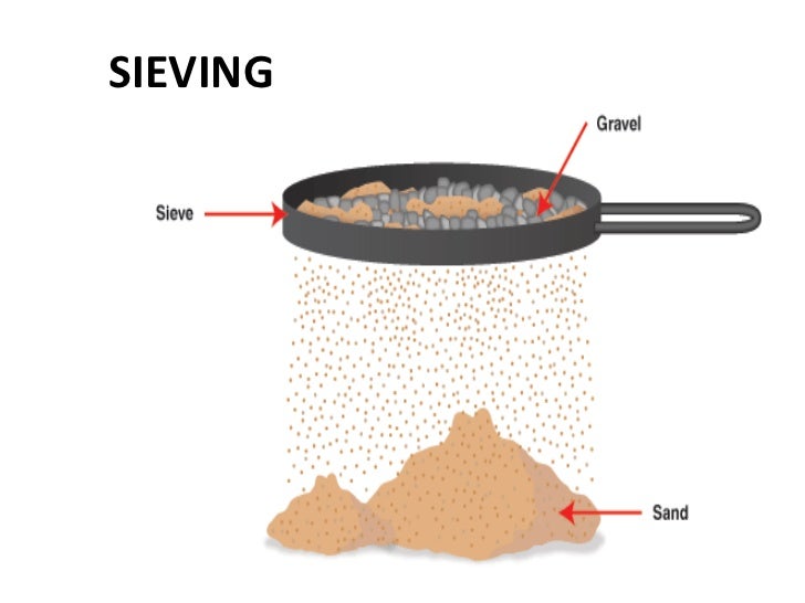 Examples Of Separating Mixtures Using Sieving at Henry Storms blog Examples Of Separating Mixtures Using Sieving at Henry Storms blog