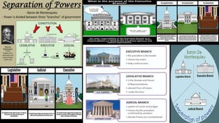 Separation of power in 3 countries USA, UK and India class 11th | PPTX