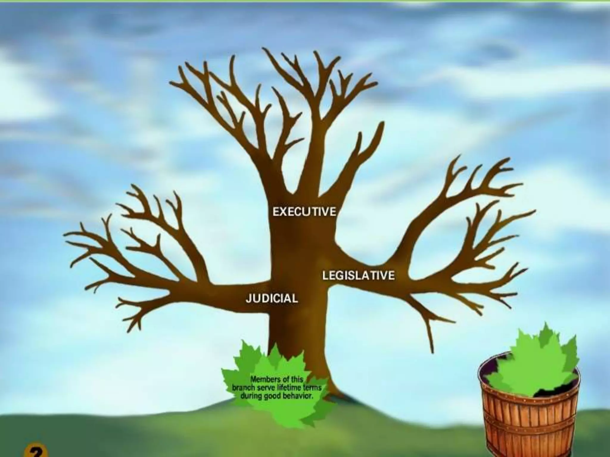 Separation of powers | PPTX | Civic affairs | Politics