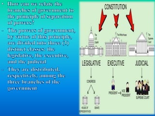 Separation of powers | PPTX | Civic affairs | Politics