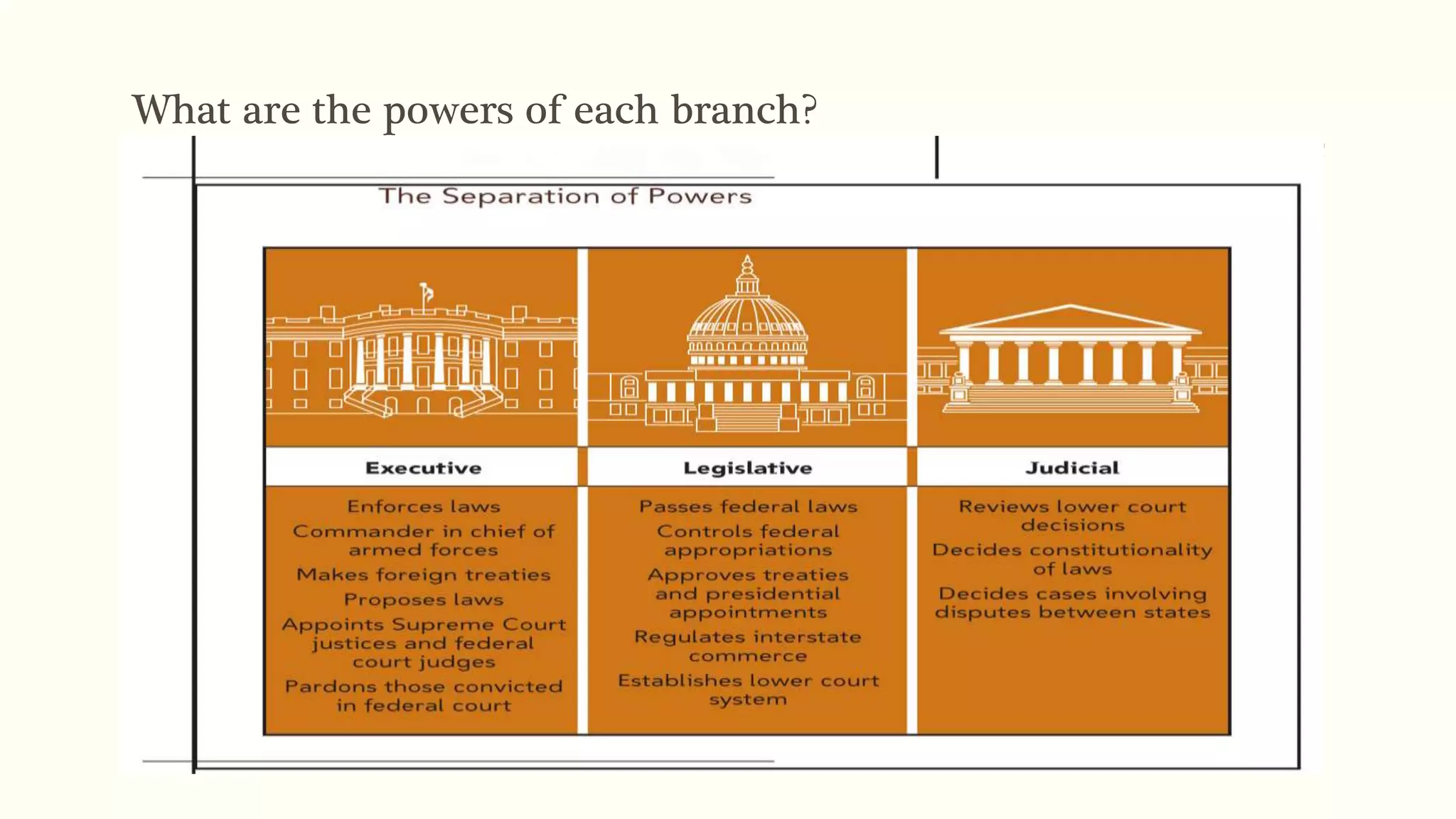Separation of powers | PPTX