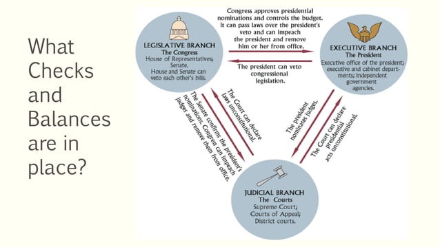 Separation of powers | PPTX