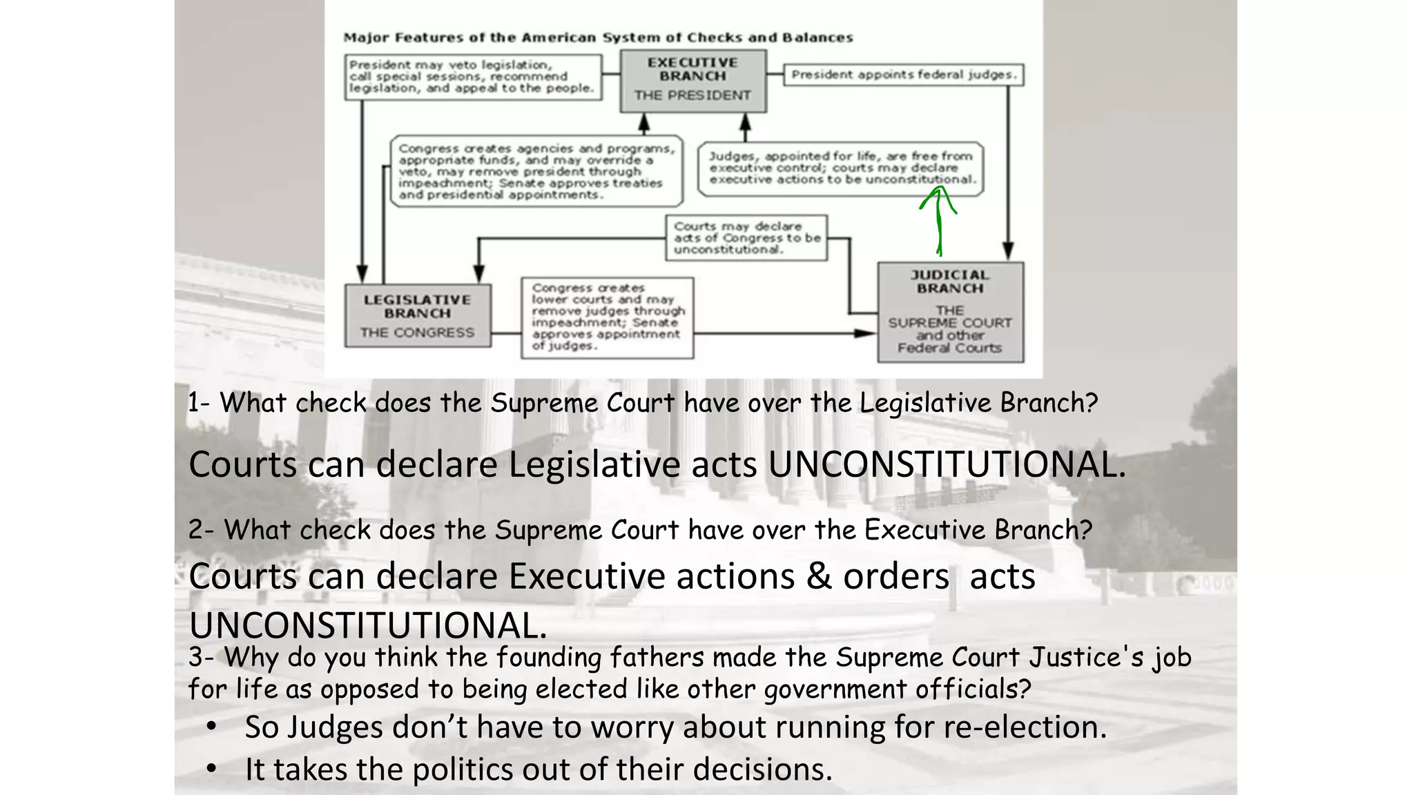 Separation of powers_and_checks_and_balances judicial branch 2017 | PPT