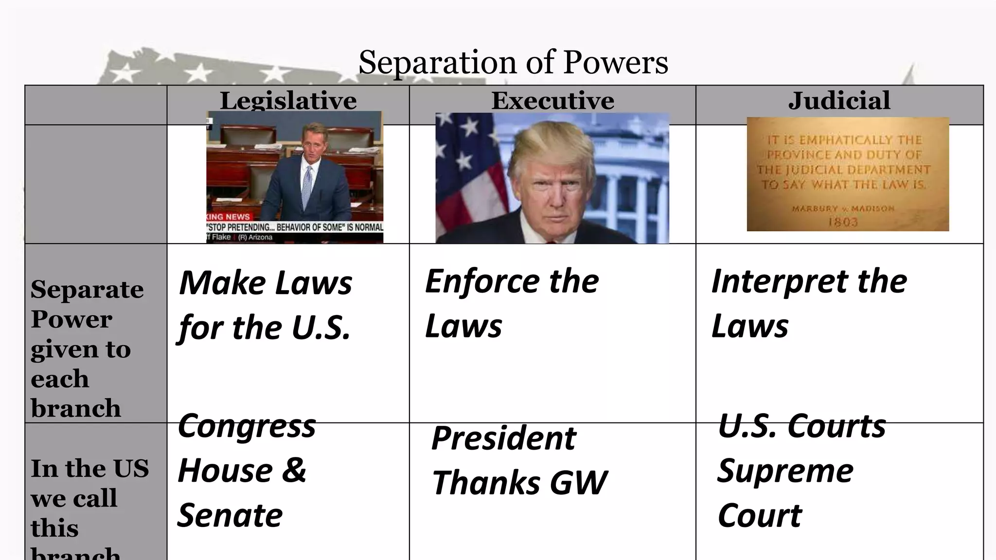 Separation of powers_and_checks_and_balances judicial branch 2017 ...