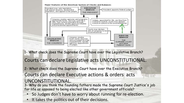 Separation of powers_and_checks_and_balances judicial branch 2017 ...