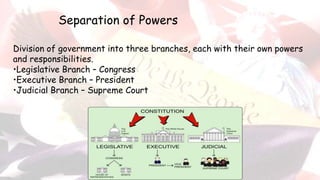 Separation of powers_and_checks_and_balances judicial branch 2017 ...