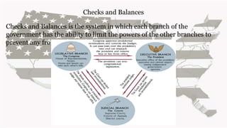 Separation of powers_and_checks_and_balances judicial branch 2017 ...