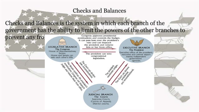 Separation of powers_and_checks_and_balances judicial branch 2017 ...