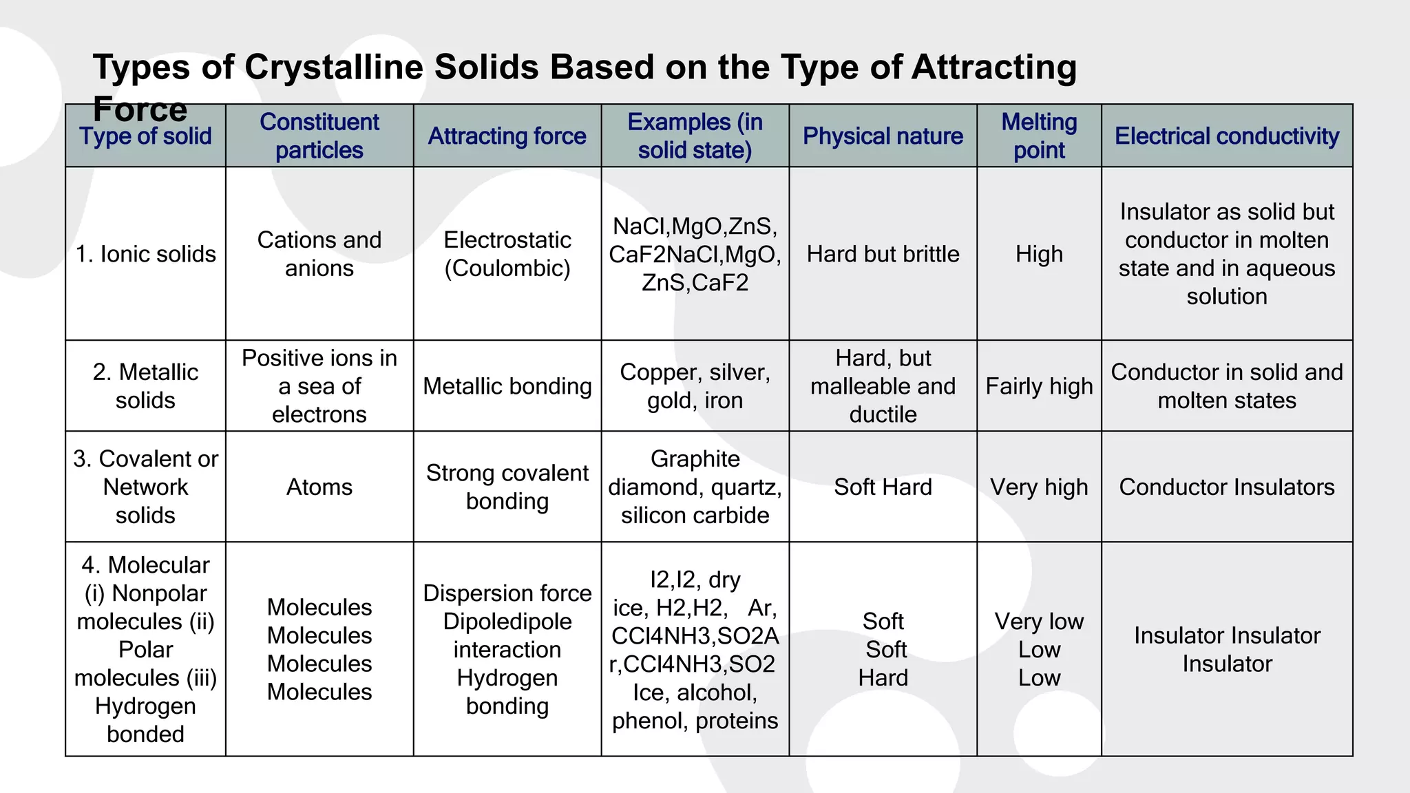 Separation of Solids.pptx