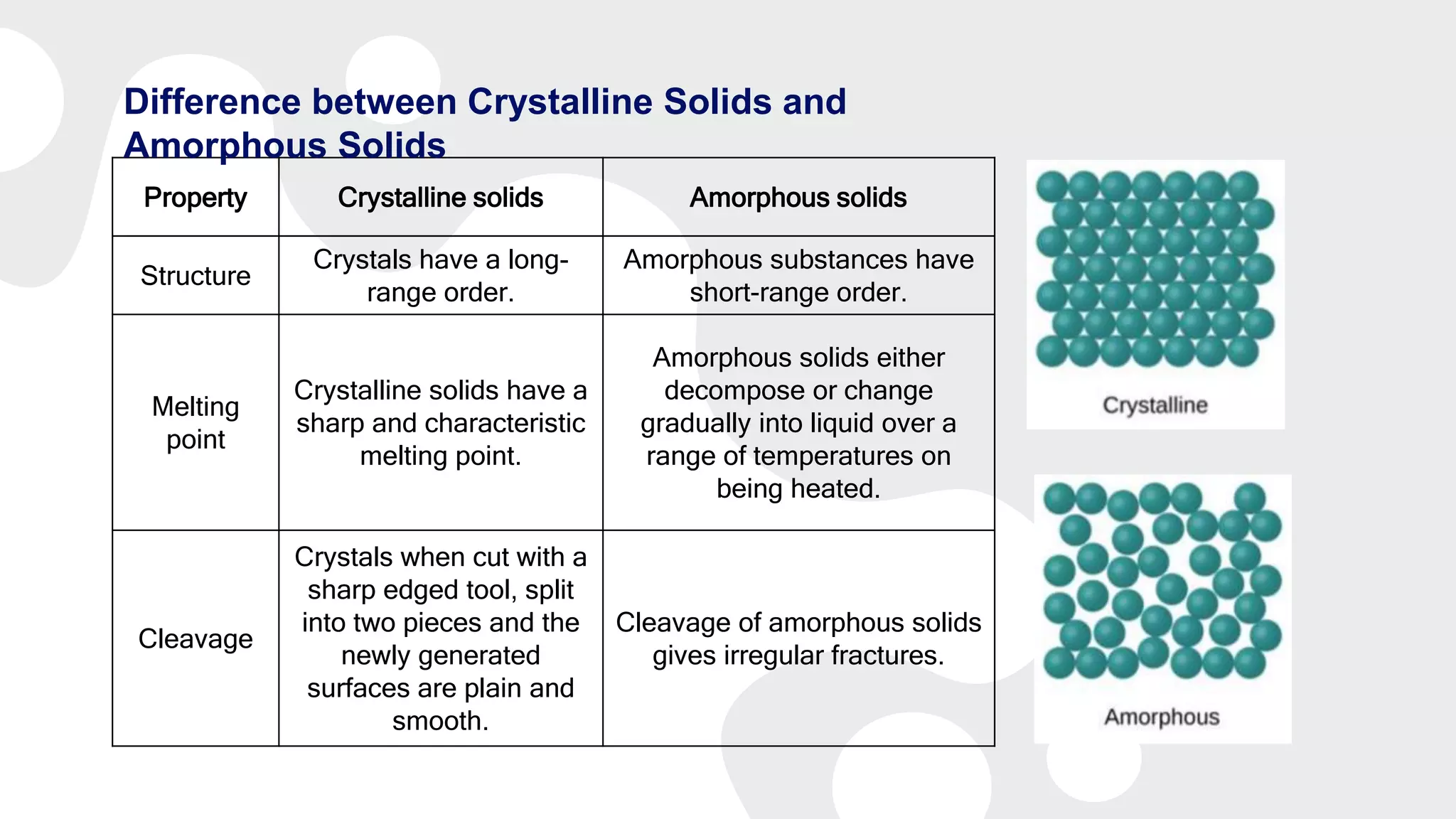 Separation of Solids.pptx