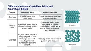 Separation of Solids.pptx
