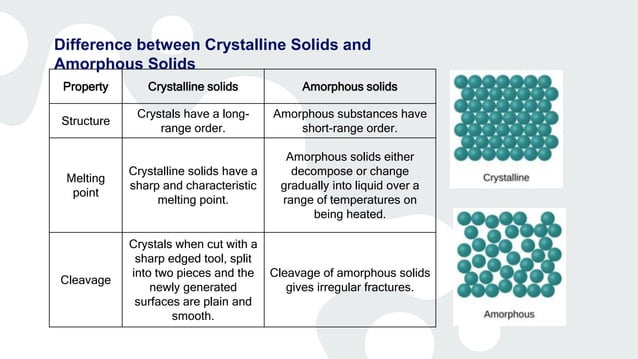 Separation of Solids.pptx