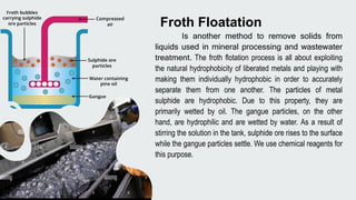 Separation of Solids.pptx