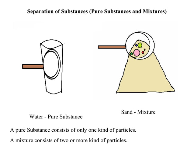 Separation of substances | PPT
