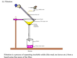 Separation of substances | PPT