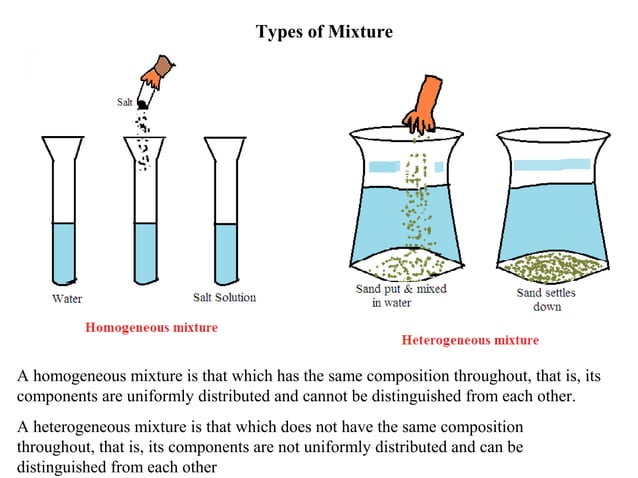 Separation of substances | PPT
