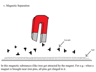 Separation of substances | PPT