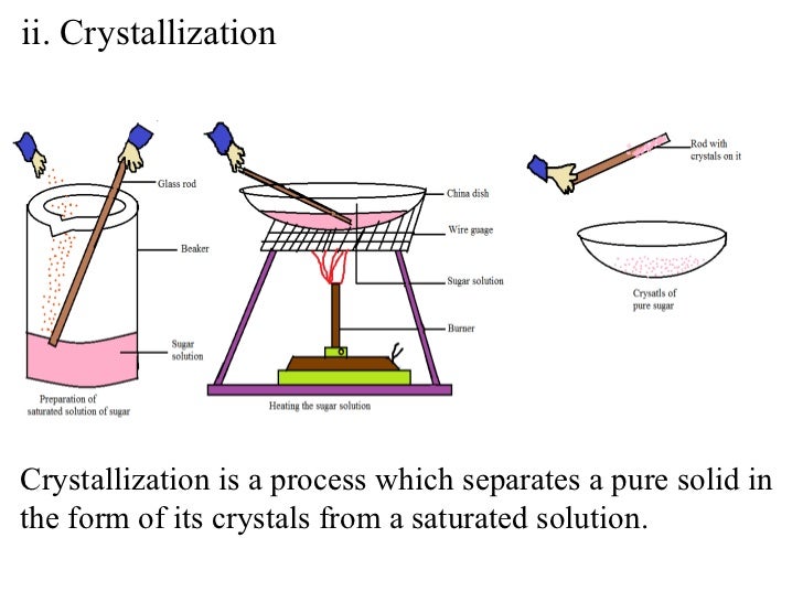 Crystallisation Method Of Separating Mixtures