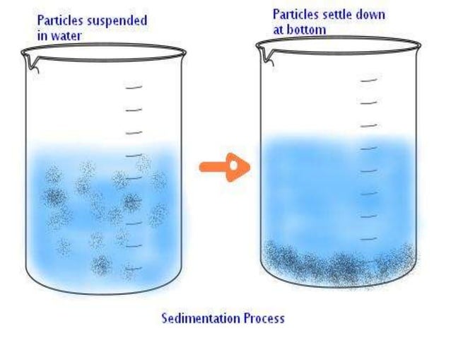 Separation of substances | PPTX | Gardening | Home & Garden