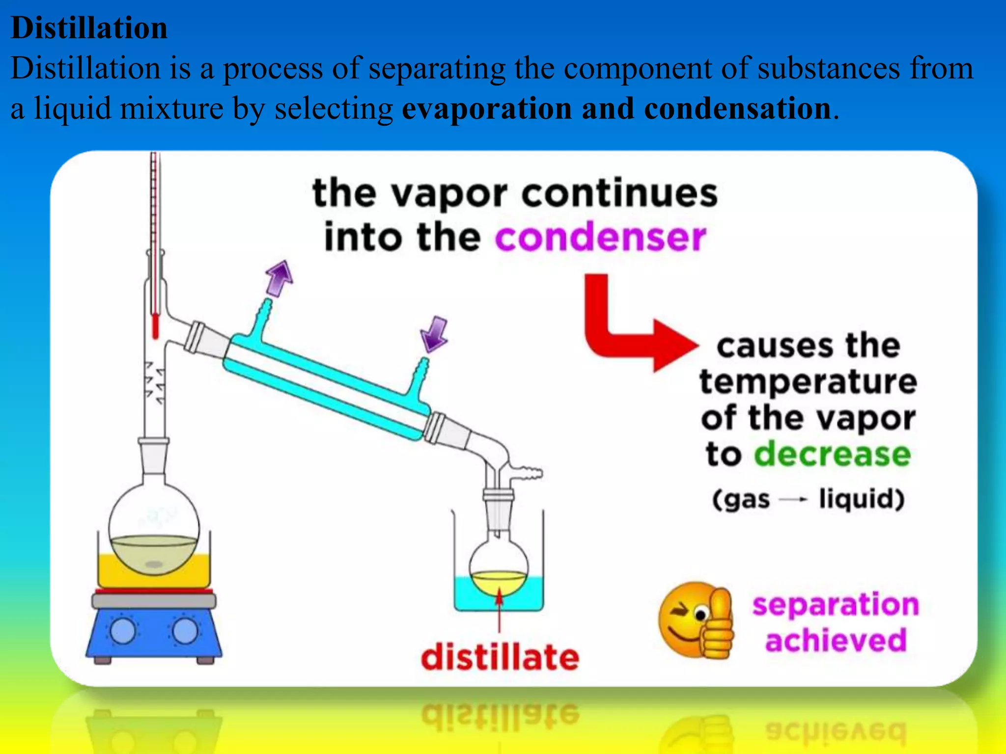 SEPARATION OF SUBSTANCE -SCIENCE (NCERT) CLASS-VI | PPTX