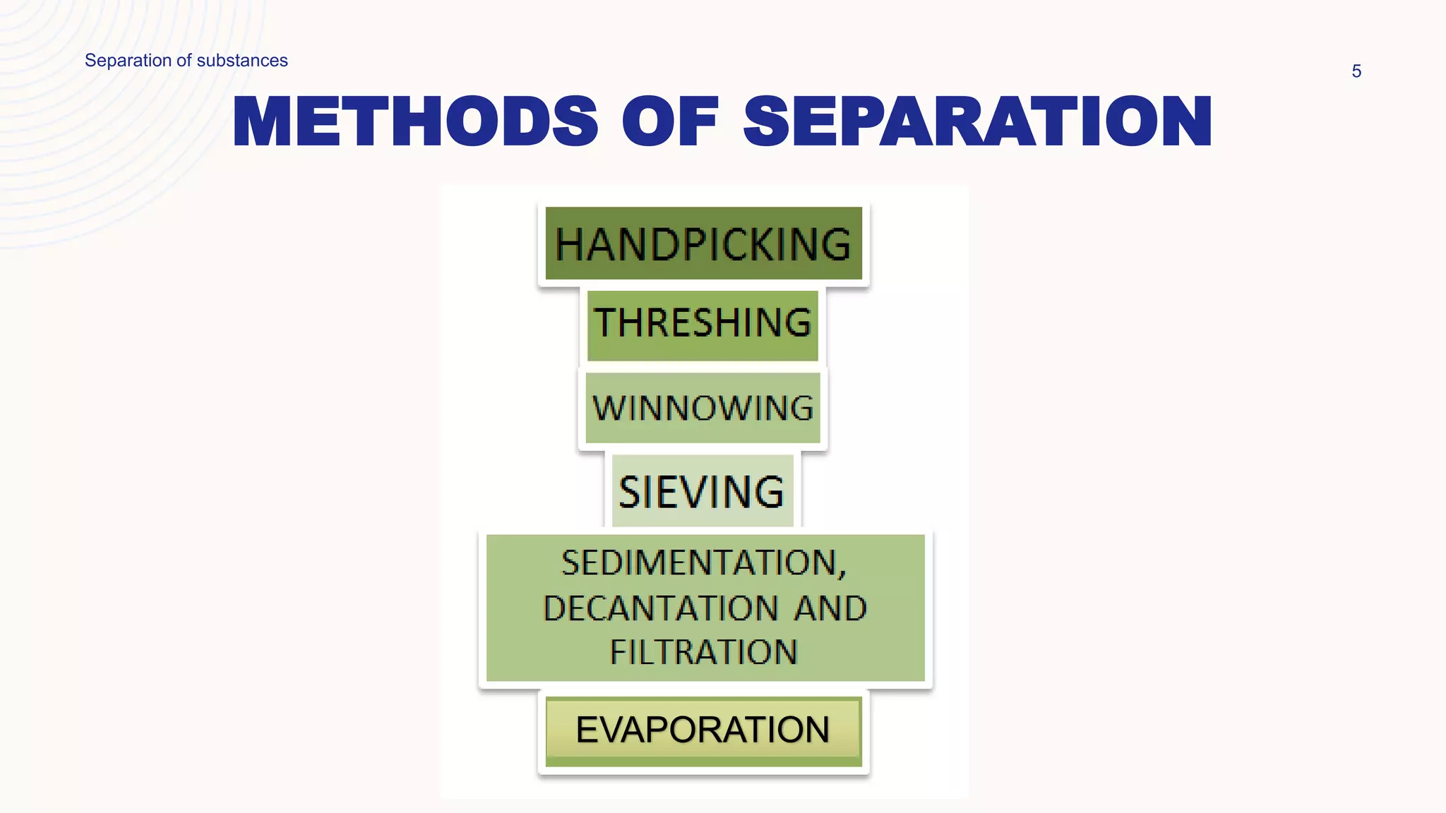 Separation of substances.pptx