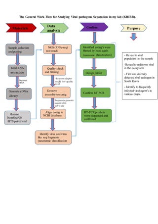 separation science report.docx